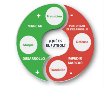 ¿Qué es el fútbol?